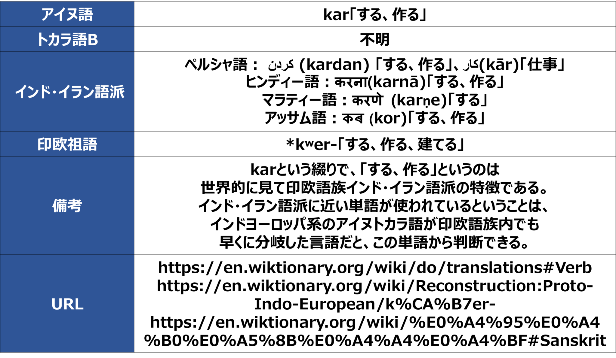 【世界初解明】アイヌ語はどこから来たのか来たのか？ / インドヨーロッパ語族・オーストロネシア語族クレオール言語理論（YouTube動画復習用）